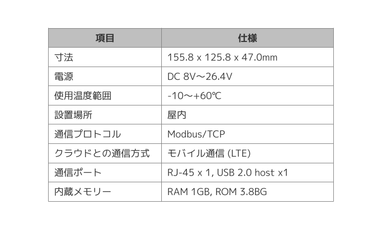 Shizen Box - 株式会社Shizen Connect